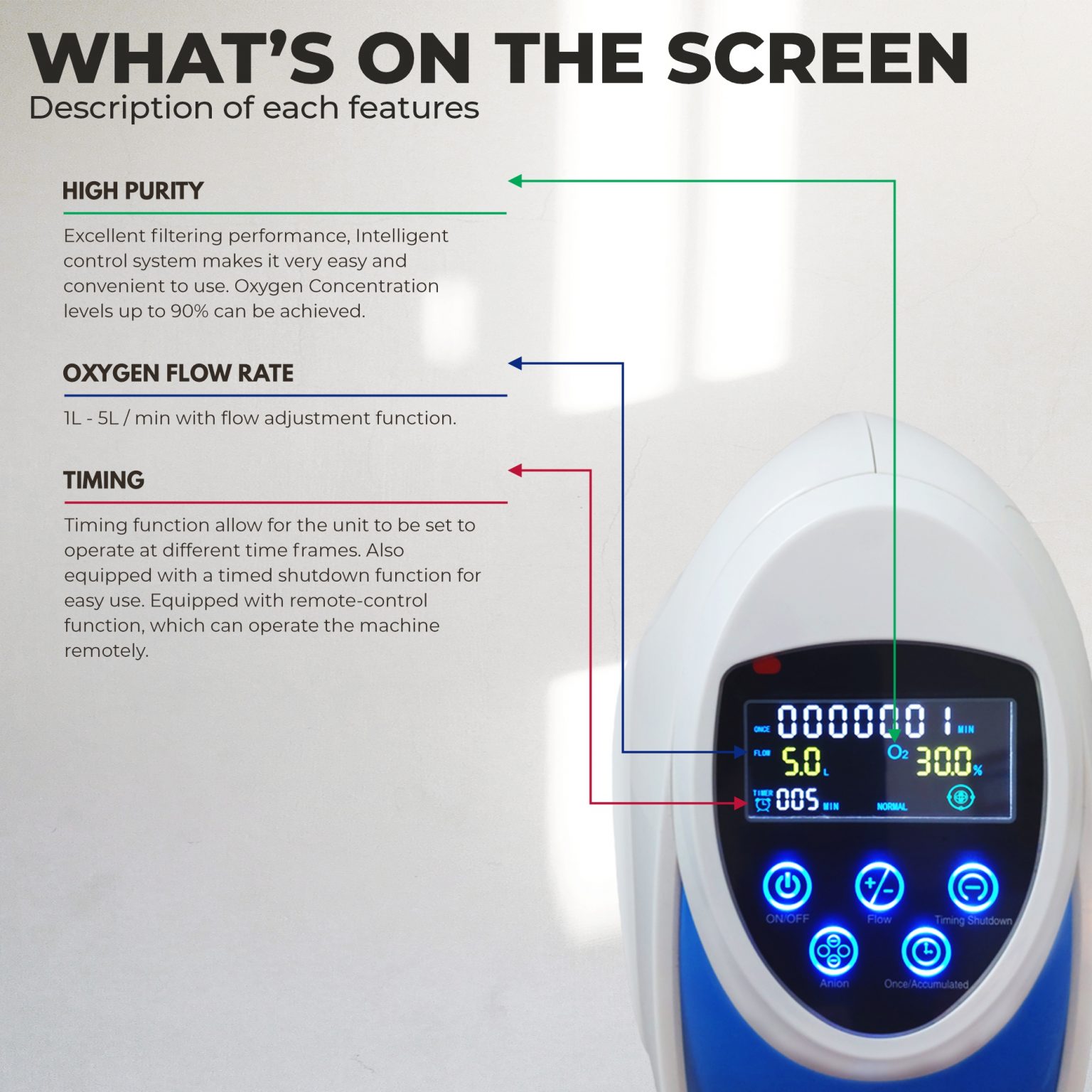 Top Home Oxygen Concentrator for Effective Oxygen Therapy-Bio Lec ...